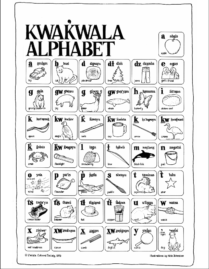 Kwak'wala Alphabet poster - glossy – U'mista Cultural Centre